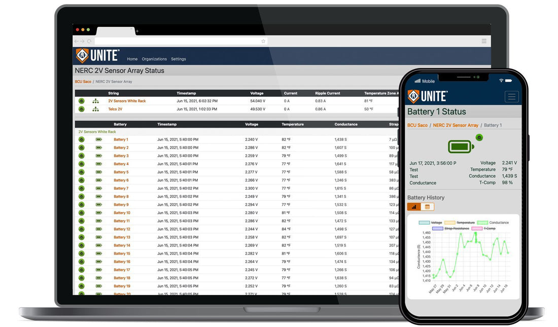 CELLTRON Advantage Digital Enhanced Kit (CADD-5200 KIT) – Leading Edge ...